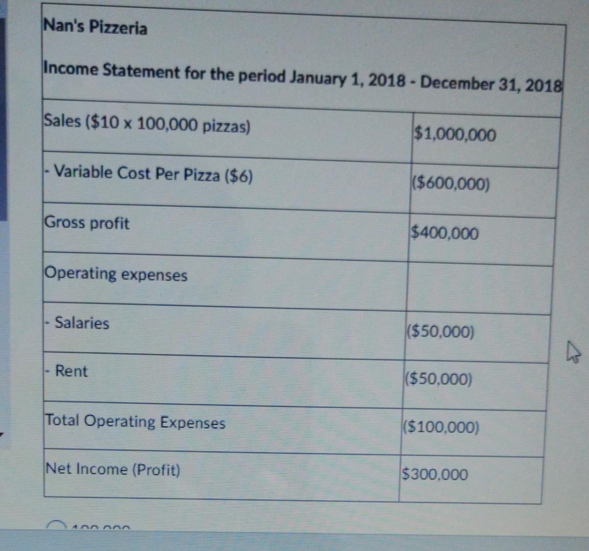 Solved the table below shows the 12 month income statement | Chegg.com