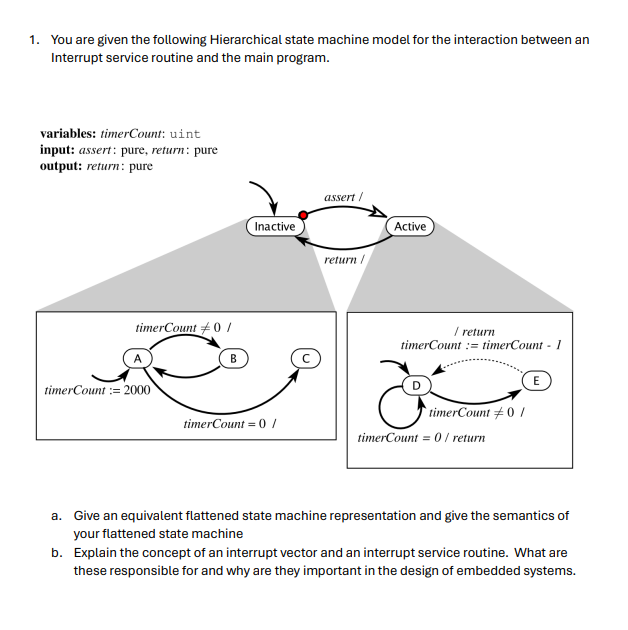 Solved You are given the following Hierarchical state | Chegg.com