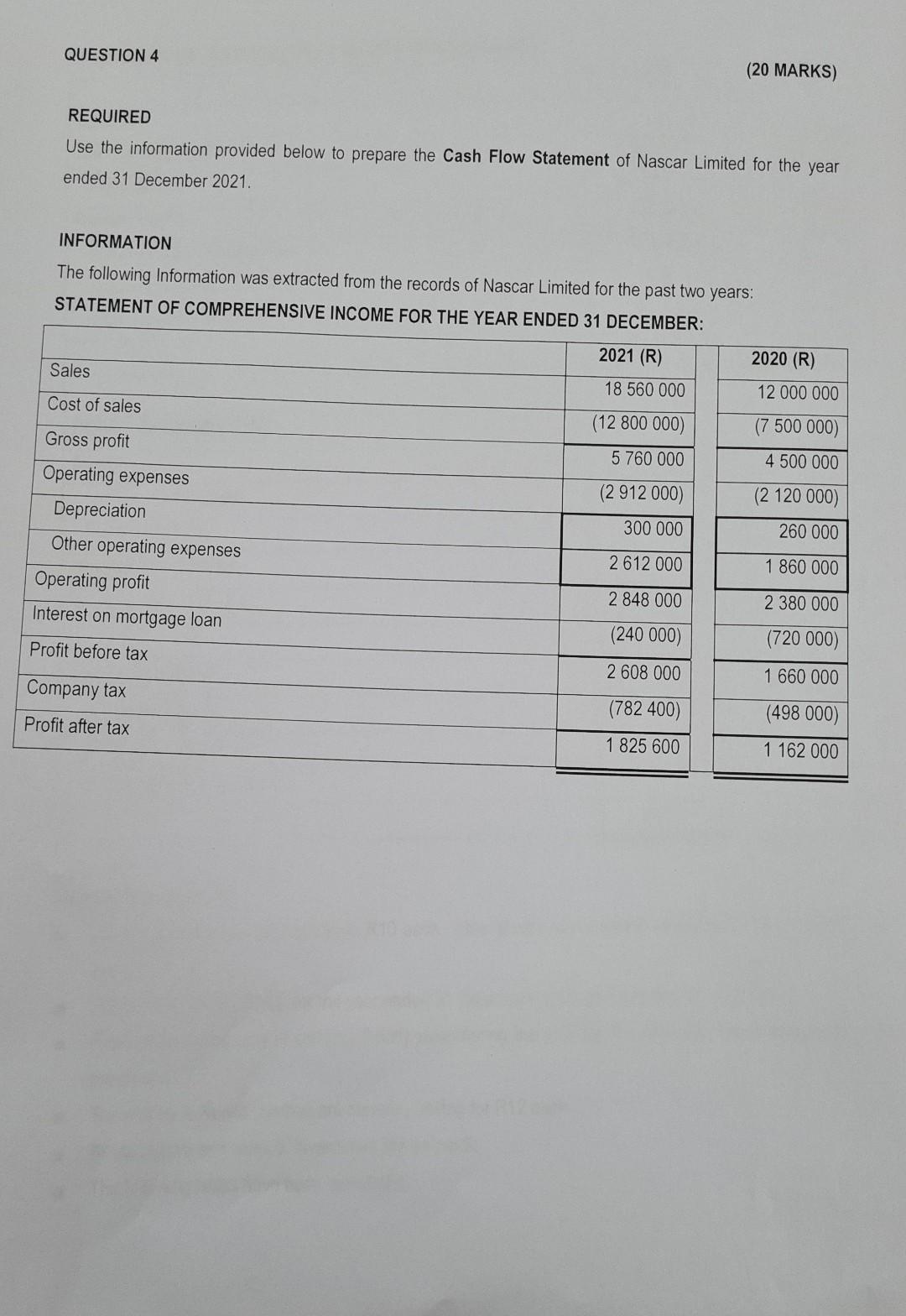 Solved QUESTION 4 (20 MARKS) REQUIRED Use the information | Chegg.com