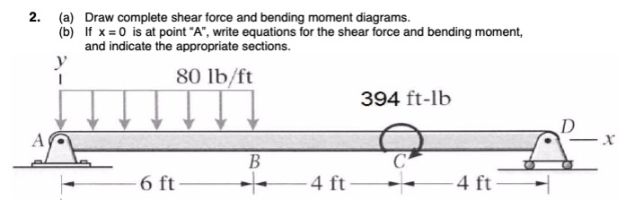 Solved 2. (a) Draw complete shear force and bending moment | Chegg.com