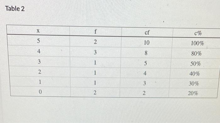 Solved What x value corresponds to the 90th percentile? What | Chegg.com