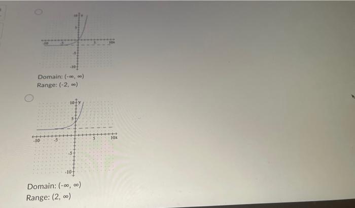 Solved Use the graph of f(x)=2x to graph the function | Chegg.com