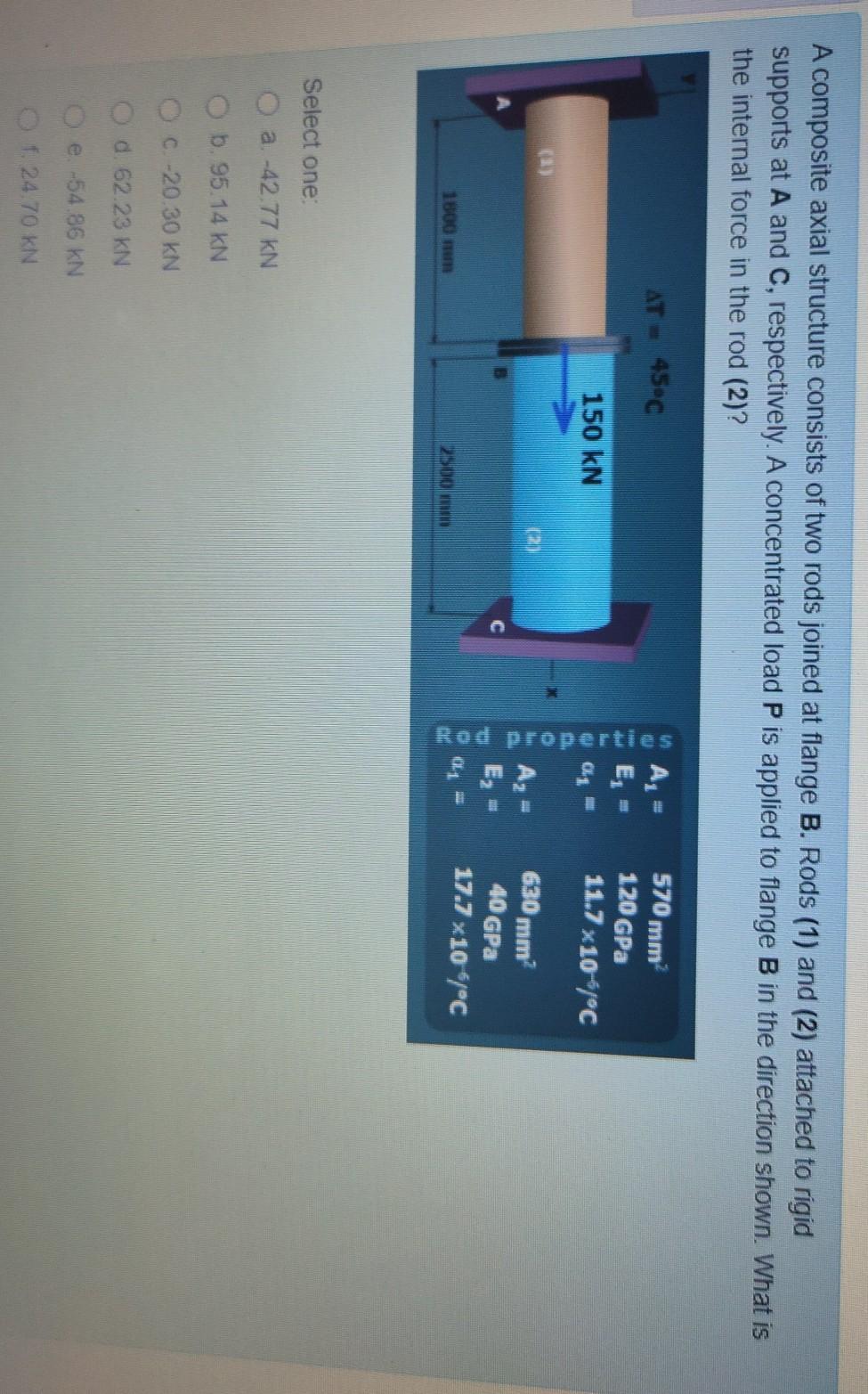Solved A composite axial structure consists of two rods | Chegg.com