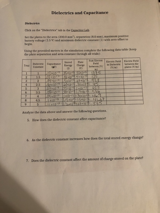 Dielectrics Click on the "Dielectrics" tab in the | Chegg.com