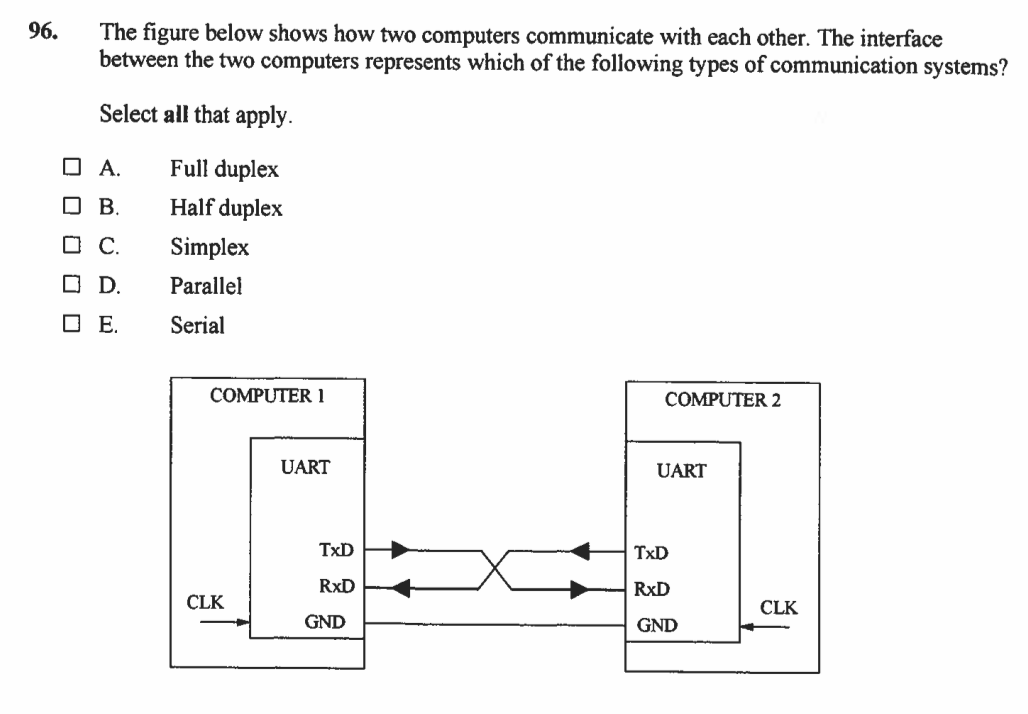 96. The figure below shows how two computers | Chegg.com