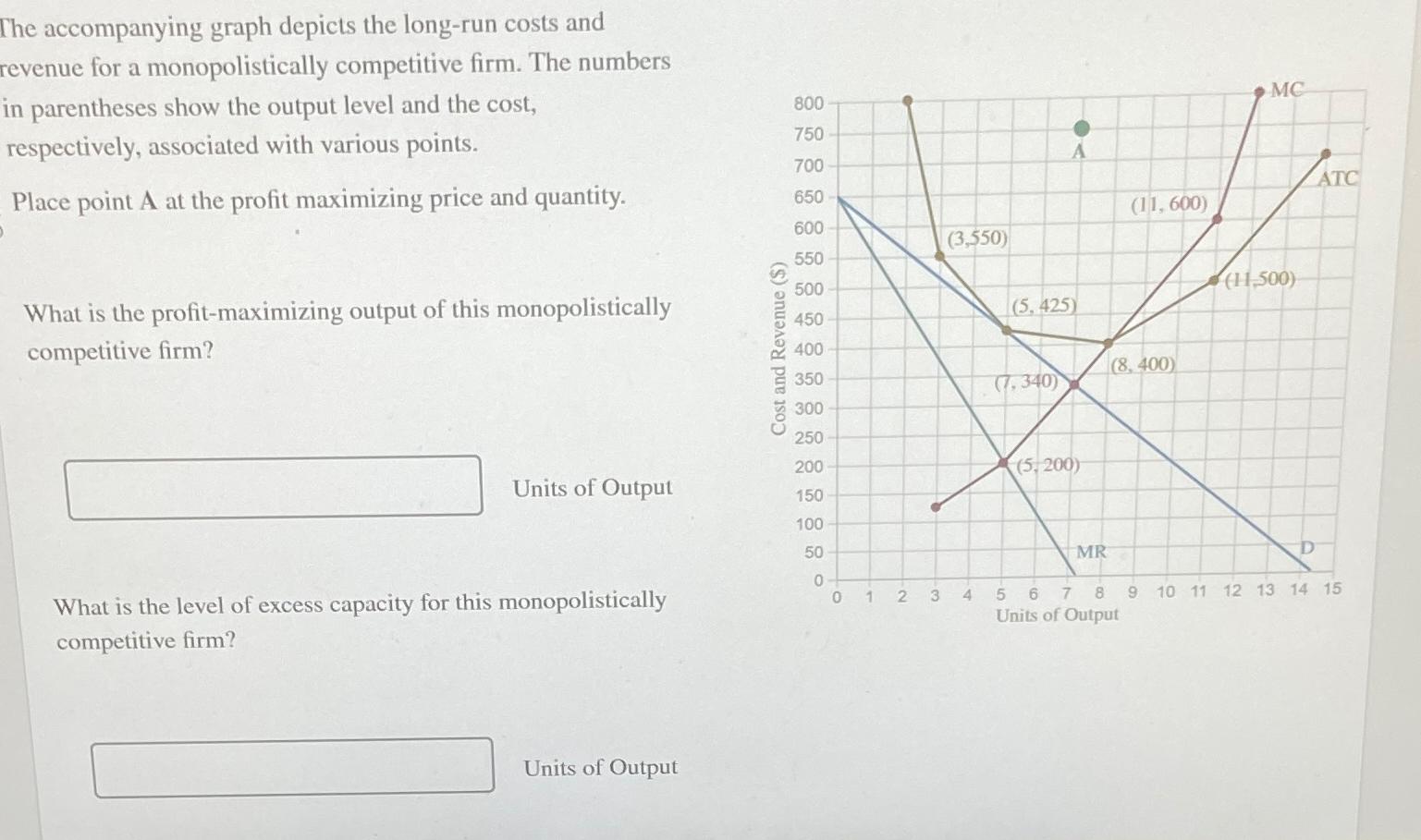 Solved The accompanying graph depicts the long-run costs and | Chegg.com