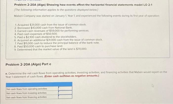 Solved Required information Problem 2-20A (Algo) Showing how | Chegg.com