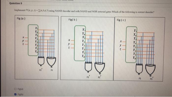 Solved Question 9 Implement F1(x,y. 2) - (4.5.6.7) using | Chegg.com