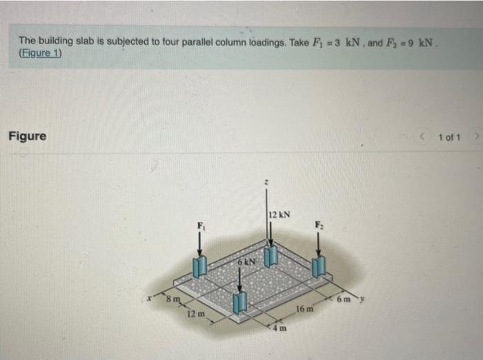 Solved The building slab is subjected to four parallel | Chegg.com