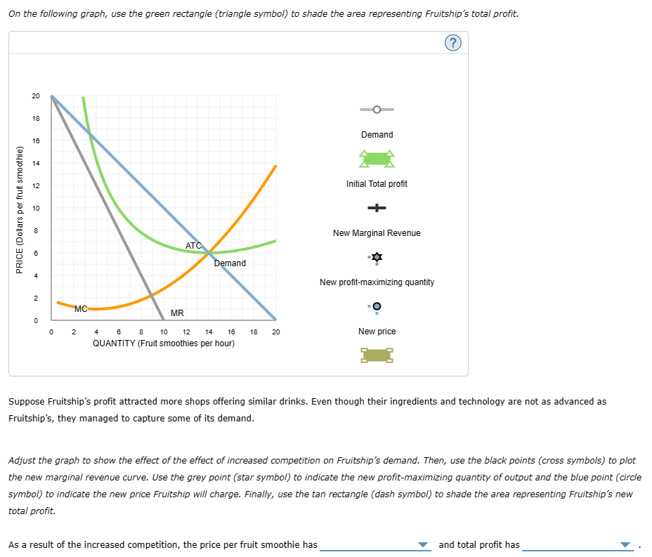 Solved On the following graph, use the green rectangle | Chegg.com