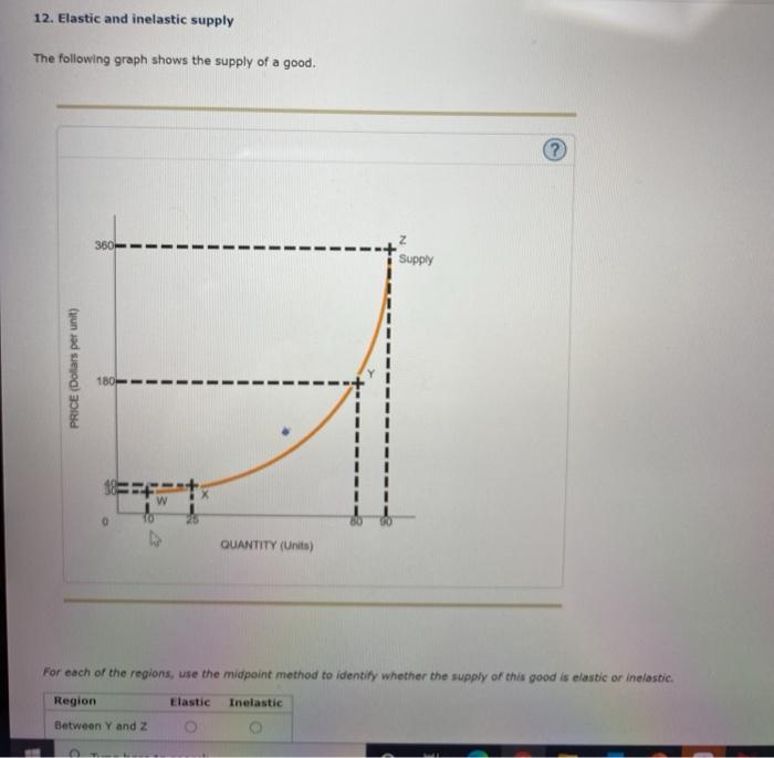 Solved 12. Elastic and inelastic supply The following graph | Chegg.com