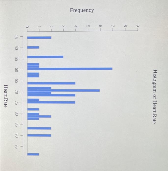 Solved Heart.Rate \begin{tabular}{lllllllllll} H^ & 0 & % & | Chegg.com