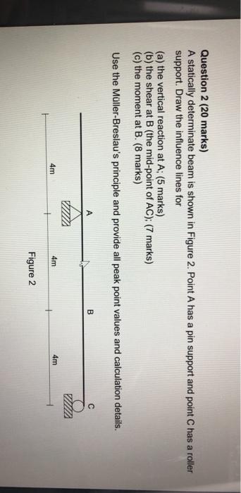 Solved Question 2 (20 marks) A statically determinate beam | Chegg.com