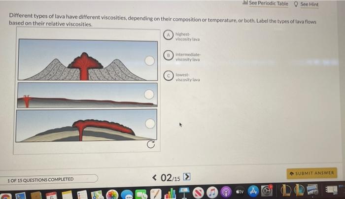 Solved al see Periodic Table See Hint Different types of | Chegg.com