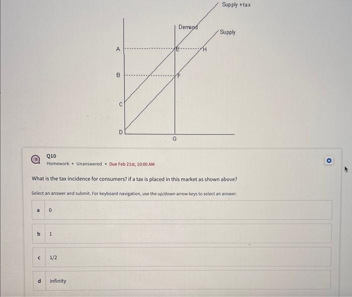 Solved what is the tax incidence for customers? If a tax is | Chegg.com