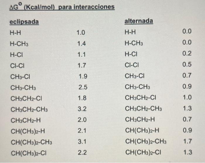 Solved 1. Para la molécula de 2,3-dicloro-4-metilpentano | Chegg.com