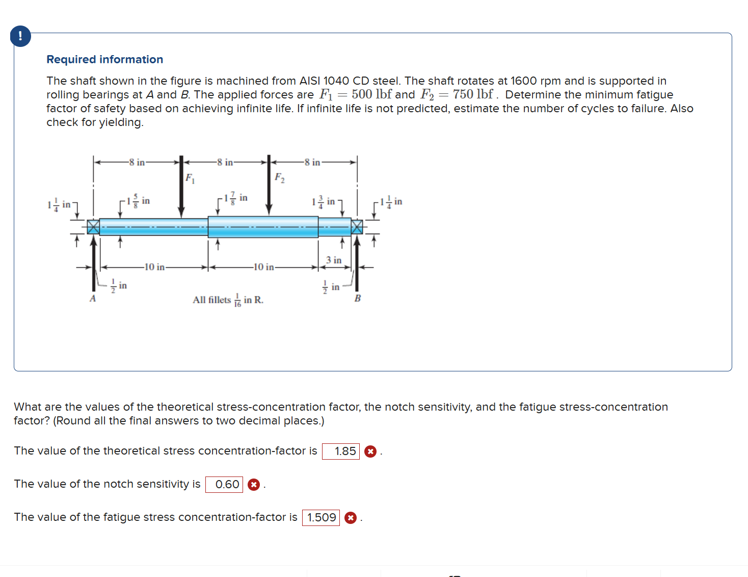 Solved ! ﻿Required information The shaft shown in the figure | Chegg.com