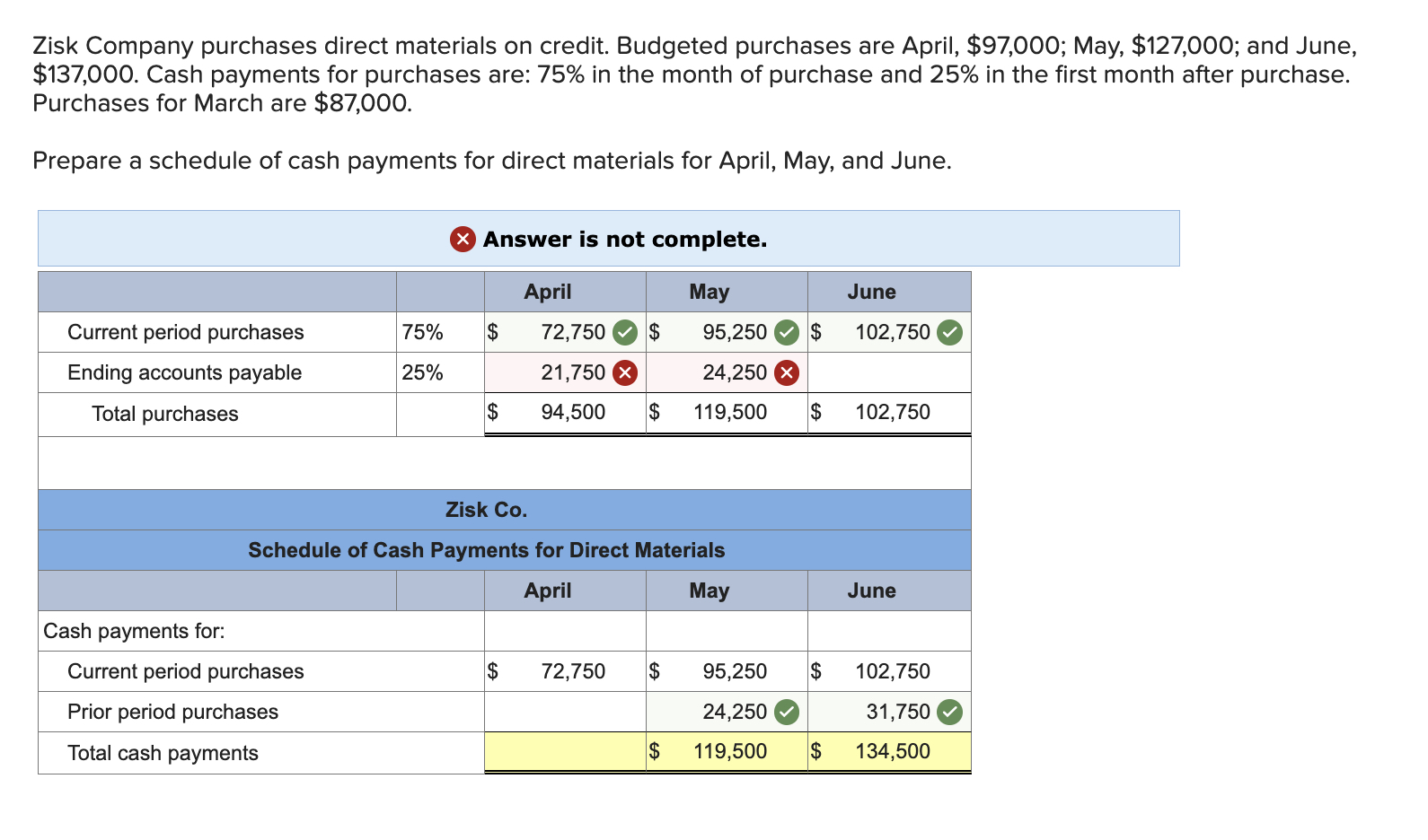 Solved Zisk Company purchases direct materials on credit. | Chegg.com