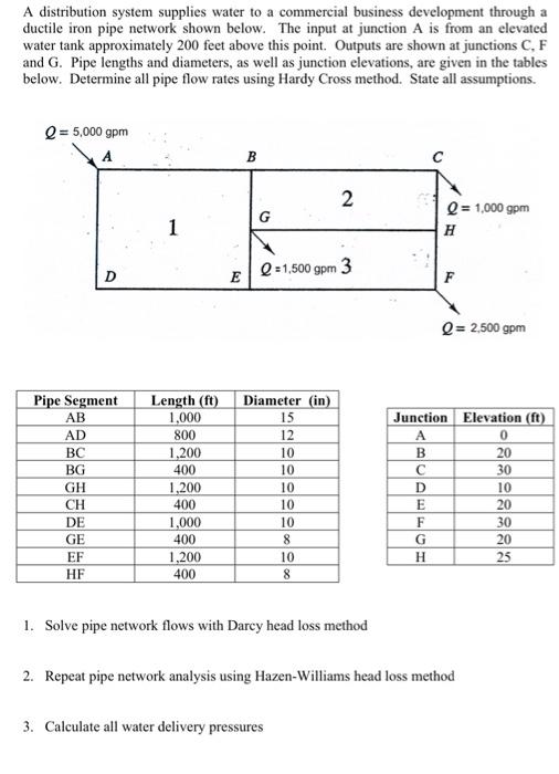 Solved A distribution system supplies water to a commercial | Chegg.com