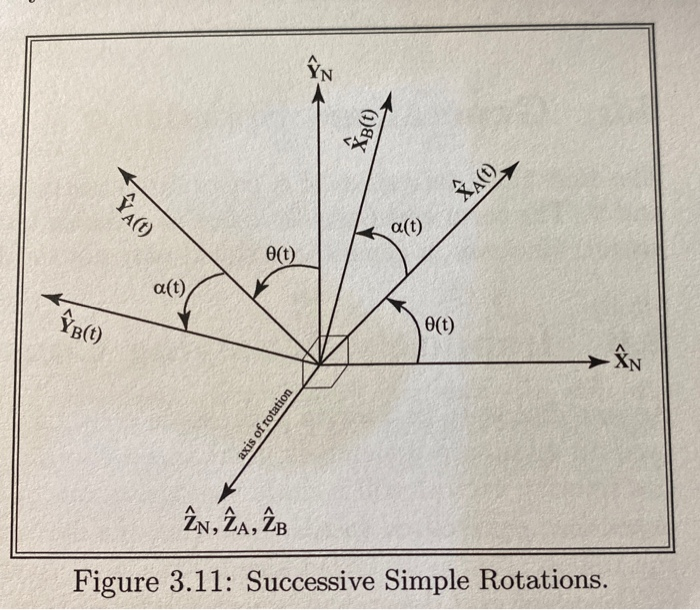 Solved Question 4 35 pts Use the transport theorem to find | Chegg.com