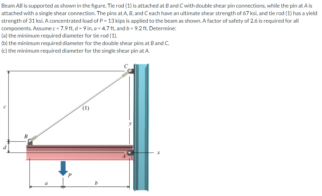 Solved Beam AB ﻿is supported as shown in the figure. Tie rod | Chegg.com