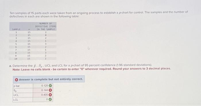 Solved Ten samples of 15 parts each were taken from an | Chegg.com