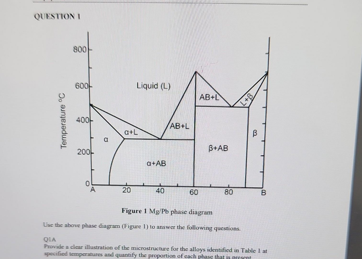 Solved can you please do the mg/Pb phase diagram? can you | Chegg.com