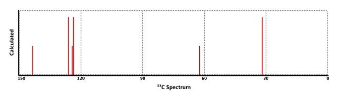 Solved Given the NMR spectra of 2-Phenyl-2-Propanol. | Chegg.com