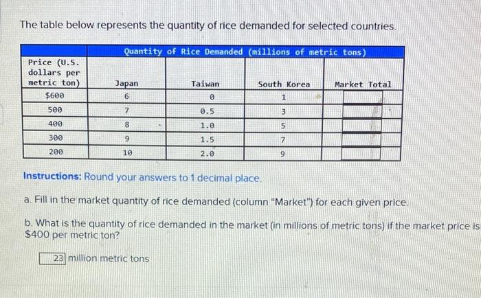 Solved The table below represents the quantity of rice | Chegg.com