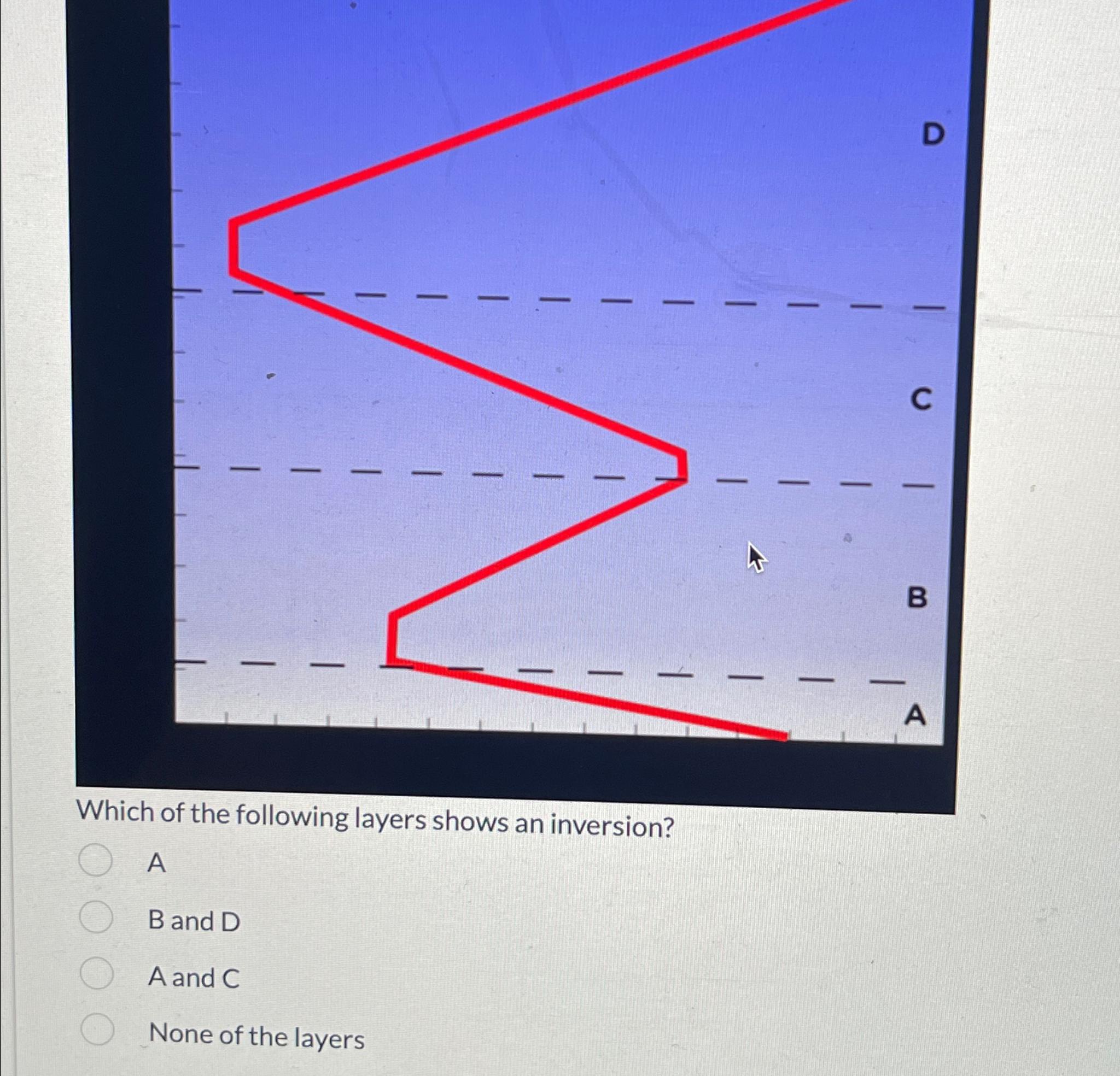 Solved Which of the following layers shows an inversion?AB | Chegg.com