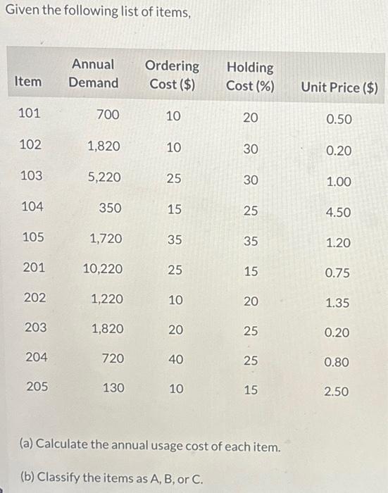 Solved Given the following list of items, (a) Calculate the | Chegg.com
