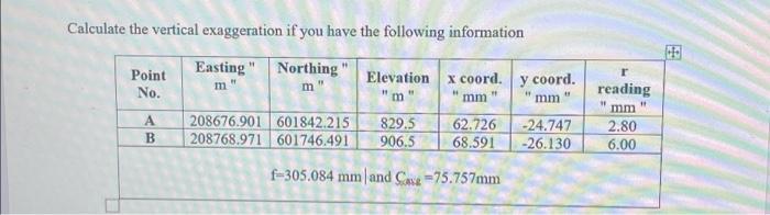 Solved Calculate the vertical exaggeration if you have the | Chegg.com