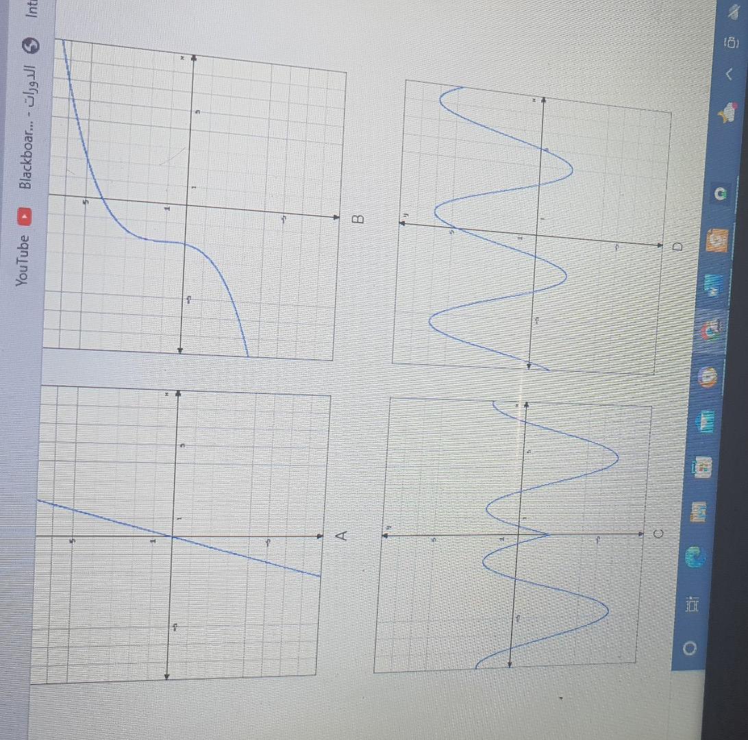 Solved list the letters of the graphs above which represent | Chegg.com