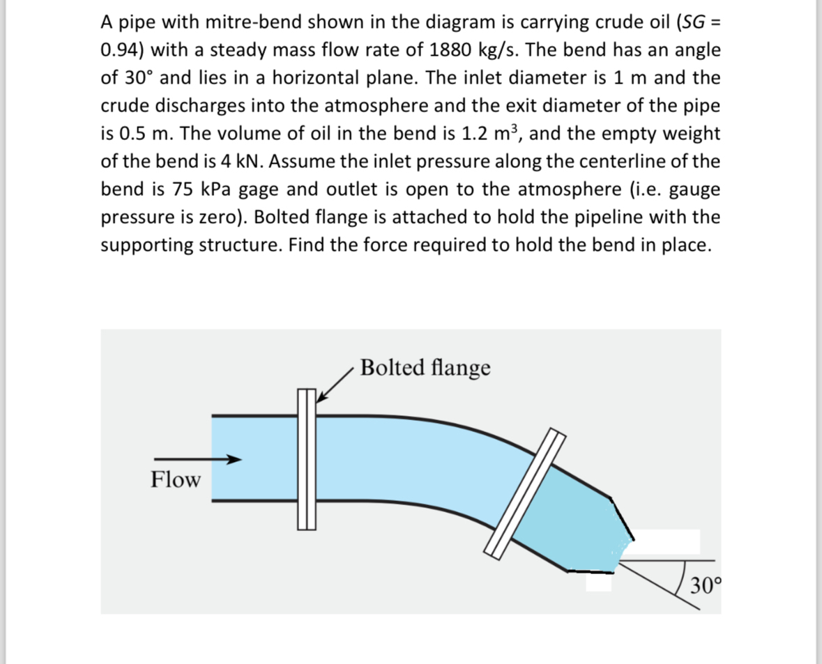 Solved A pipe with mitre-bend shown in the diagram is | Chegg.com