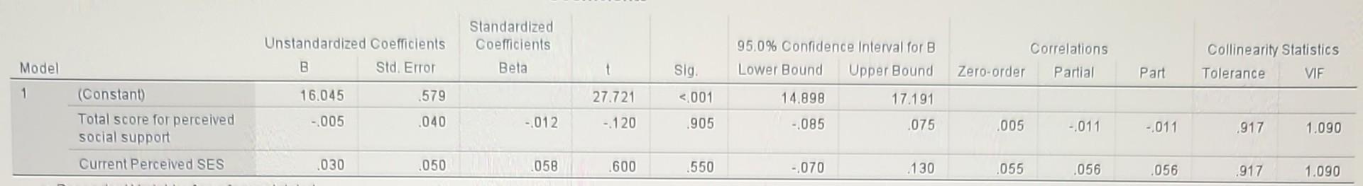 Solved Construct a regression equation of a model where the | Chegg.com