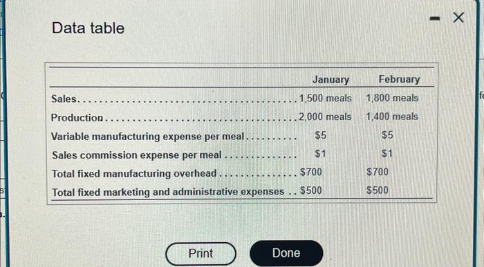 Solved Data tableRequirements 1. Compute the product cost | Chegg.com