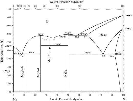 Solved Mark and explain all invariant reactions and | Chegg.com