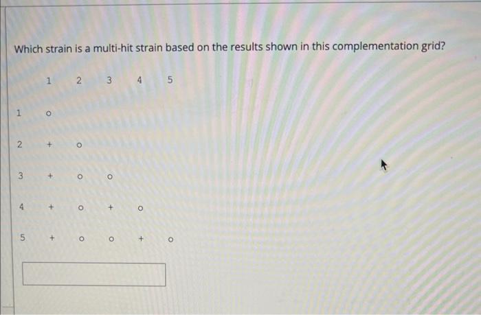 Solved Which strain is a multi-hit strain based on the | Chegg.com