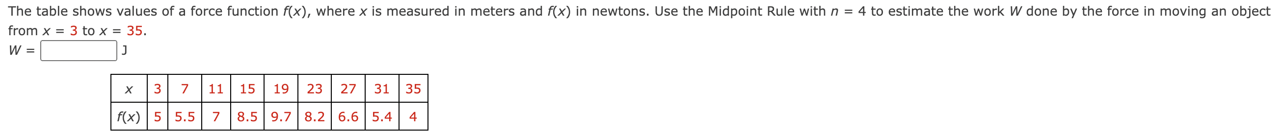 Solved The table shows values of a force function f(x), | Chegg.com