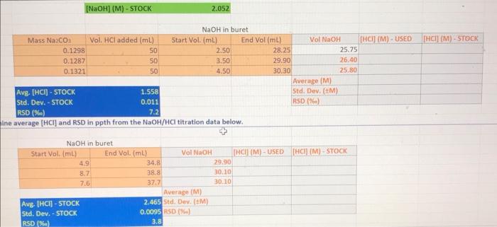 Solved Solve for HCL used and stock calculation. The answers | Chegg.com