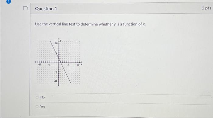 Solved Use the vertical line test to determine whether y is | Chegg.com