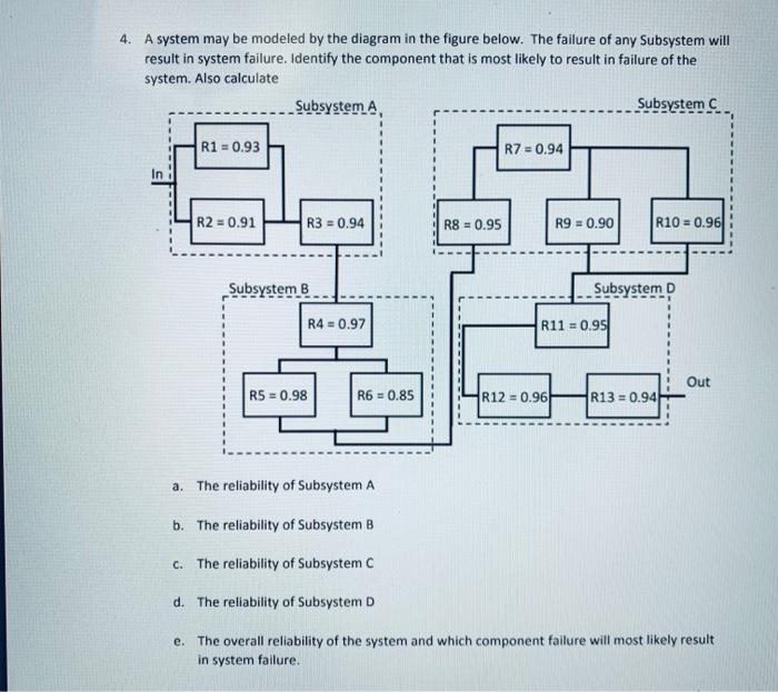 Solved A system may be modeled by the diagram in the figure | Chegg.com