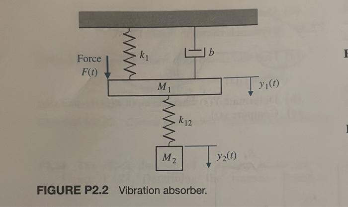 Solved FIGURE P2.2 Vibration absorber. | Chegg.com