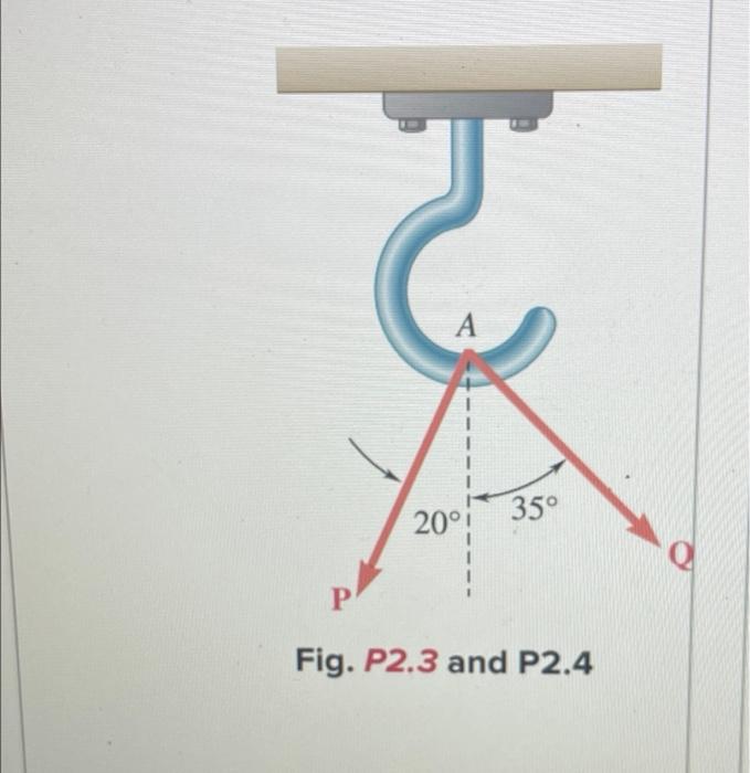 Solved 2.3 Two forces P and Q are applied as shown at point | Chegg.com
