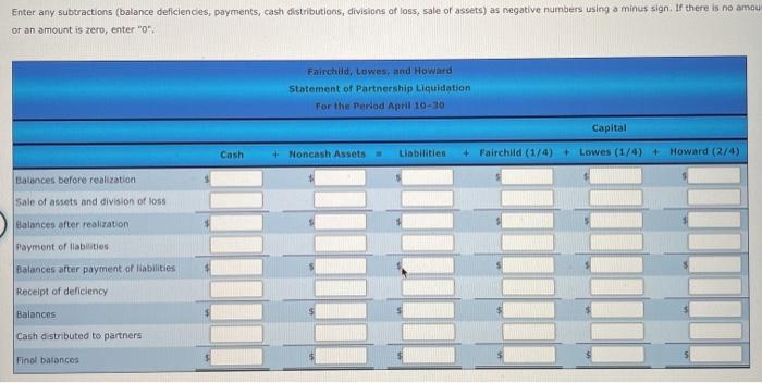 Solved Statement of Partnership Liquidation After the | Chegg.com