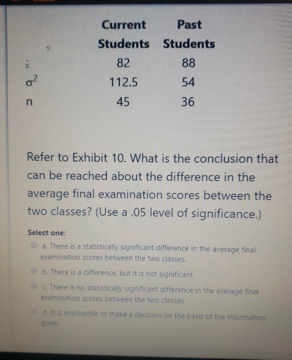 Solved Current Past Students Students 82 88 112 5 54 X O N Chegg
