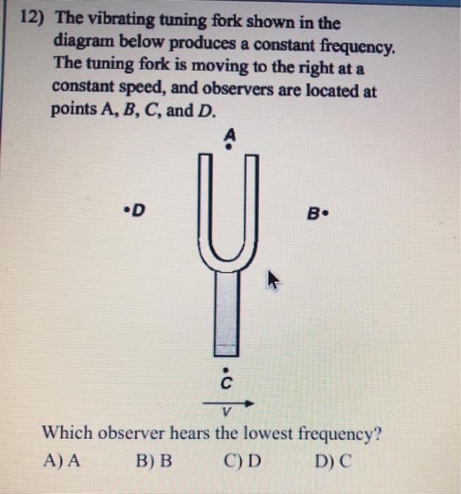 Solved 12) The vibrating tuning fork shown in the diagram | Chegg.com