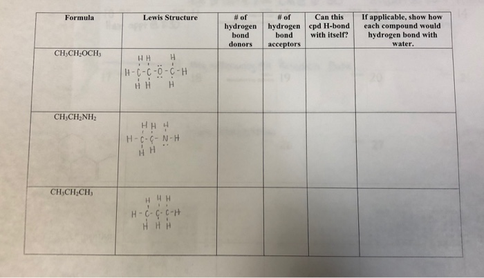 Solved Formula Lewis Structure #of hydrogen bond donors # of | Chegg.com