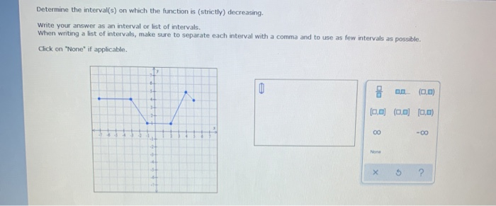 Solved Determine The Interval S On Which The Function Is