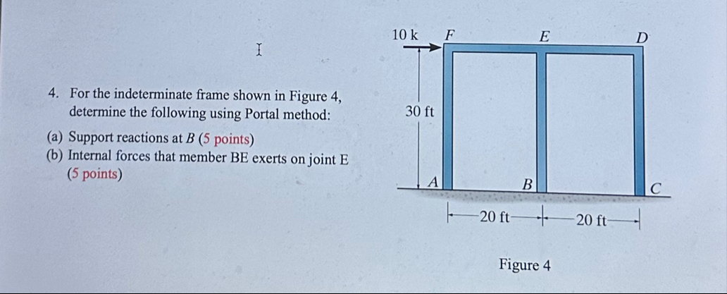Solved For the indeterminate frame shown in Figure 4, | Chegg.com